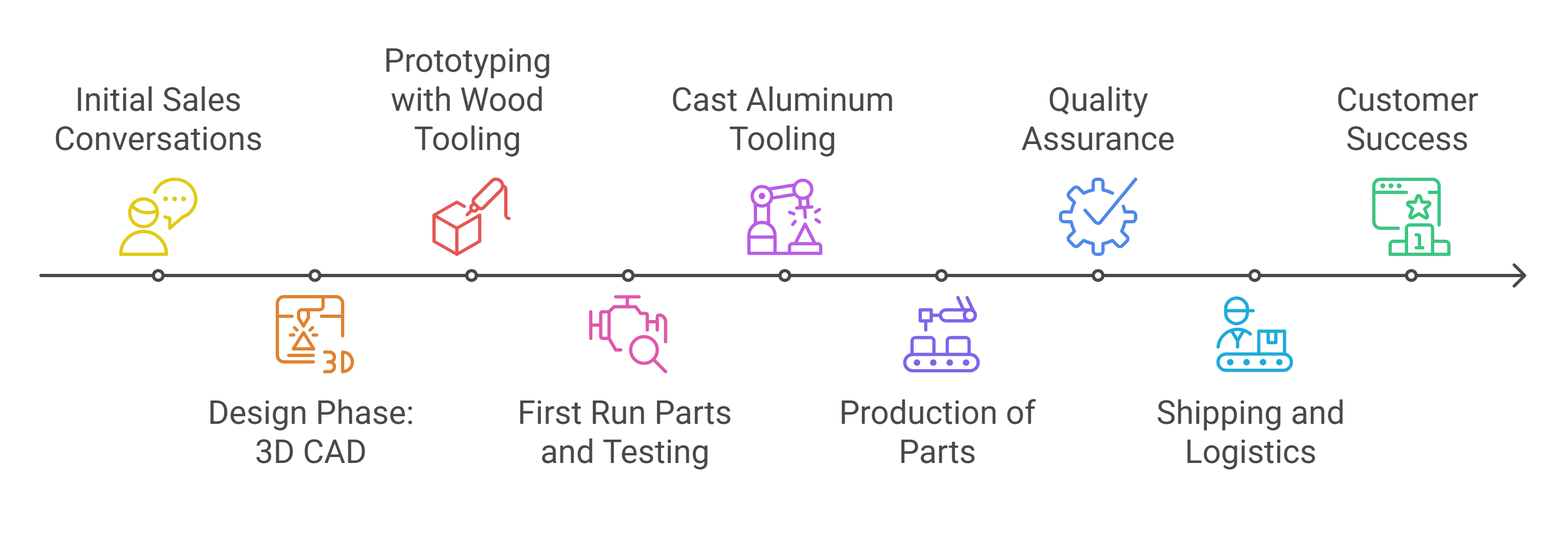 Plastic Thermoforming Explained: The Complete Guide for Manufacturers